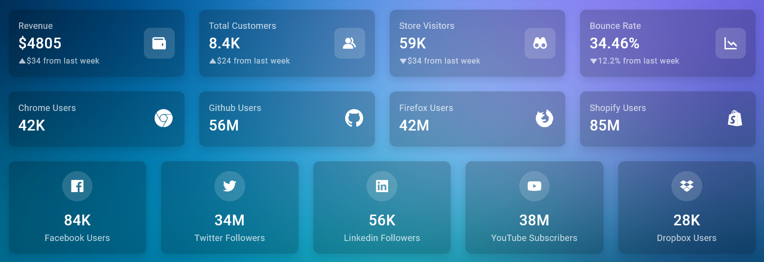 Dashtreme - Multipurpose Bootstrap5 Admin Template