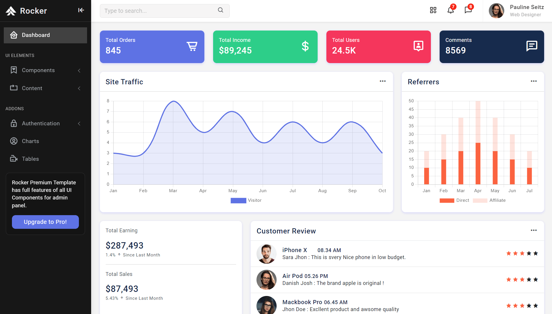 Bootstrap 5 Admin Dashboard Template | eCommerce HTML Template