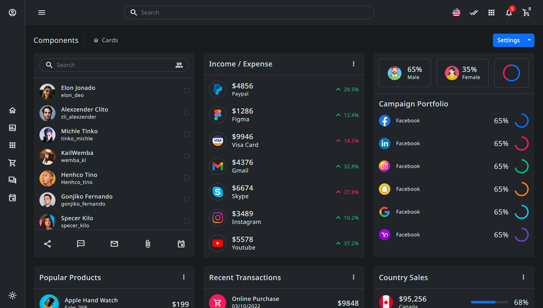 Metoxi | Bootstrap 5 Admin Dashboard Template